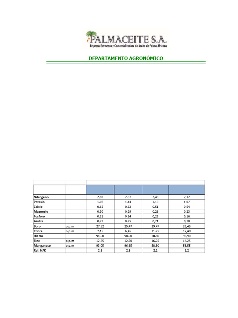 Plan de Fertilización El Mamon y Los Carboneles 2024 | PDF | Fertilizante | Biomoléculas