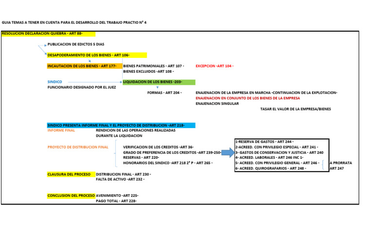 Guia de Temas TP 4-2 | PDF