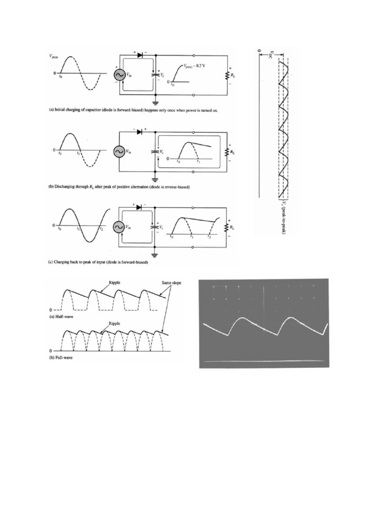 Gambar PRE Prak 3 | PDF