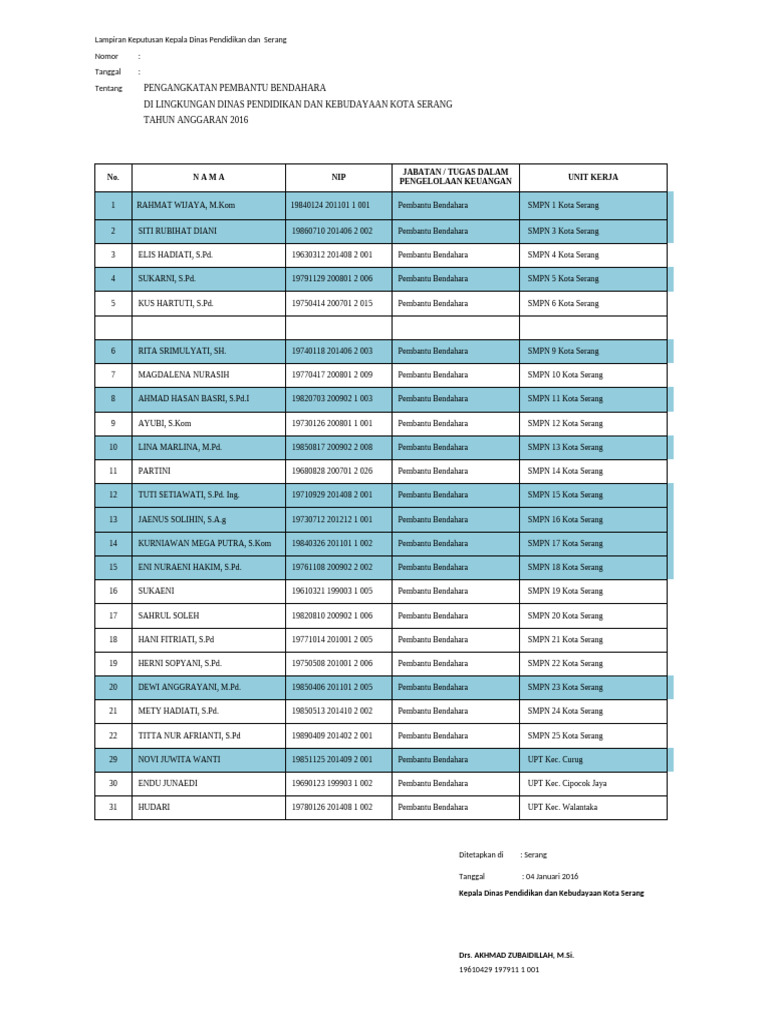 Usulan Bendahara BOS TA 2022 | PDF