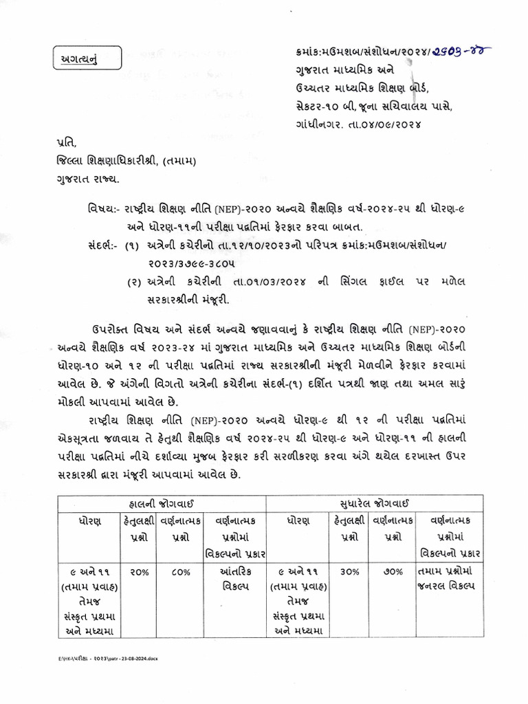 Selfstudys Com File | PDF