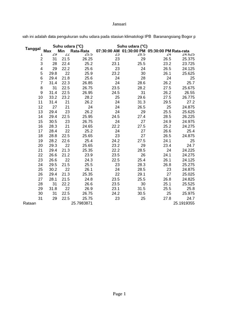 Data Praktikum 3 Suhu | PDF