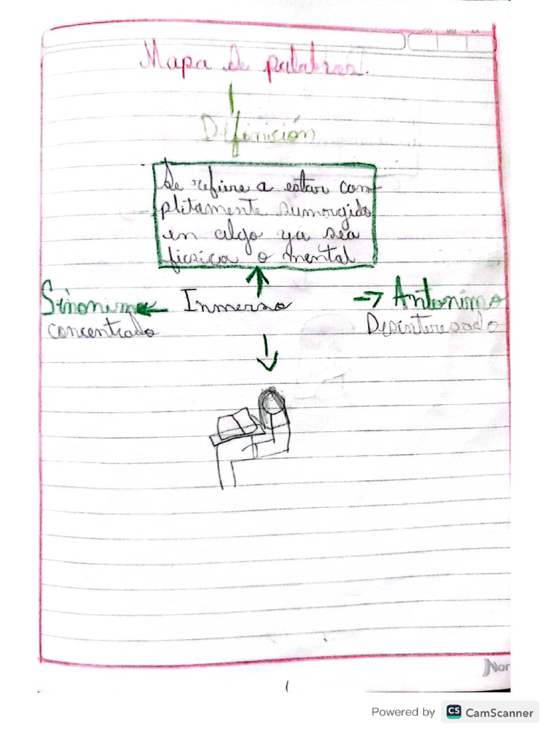 Mapa de Palabras | PDF