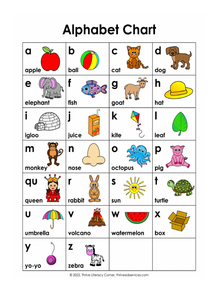 Abcd Sounds | PDF