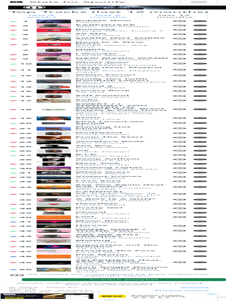 Top Tracks - Stats For Spotify | PDF | Hip Hop | Musicians