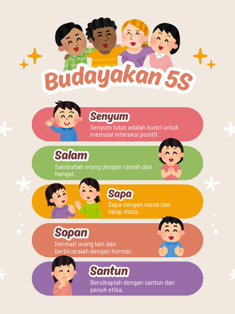 Budayakan 5S: Senyum, Sapa, Santun | PDF