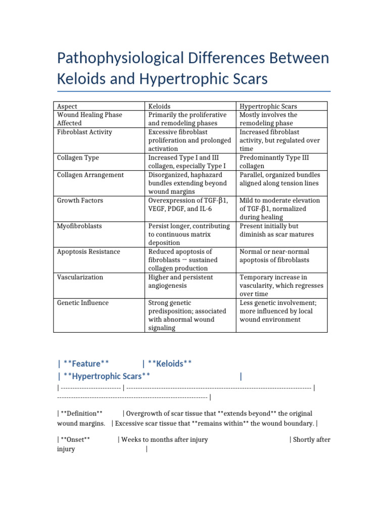 Keloids vs. Hypertrophic Scars Explained | PDF | Scar | Wound Healing