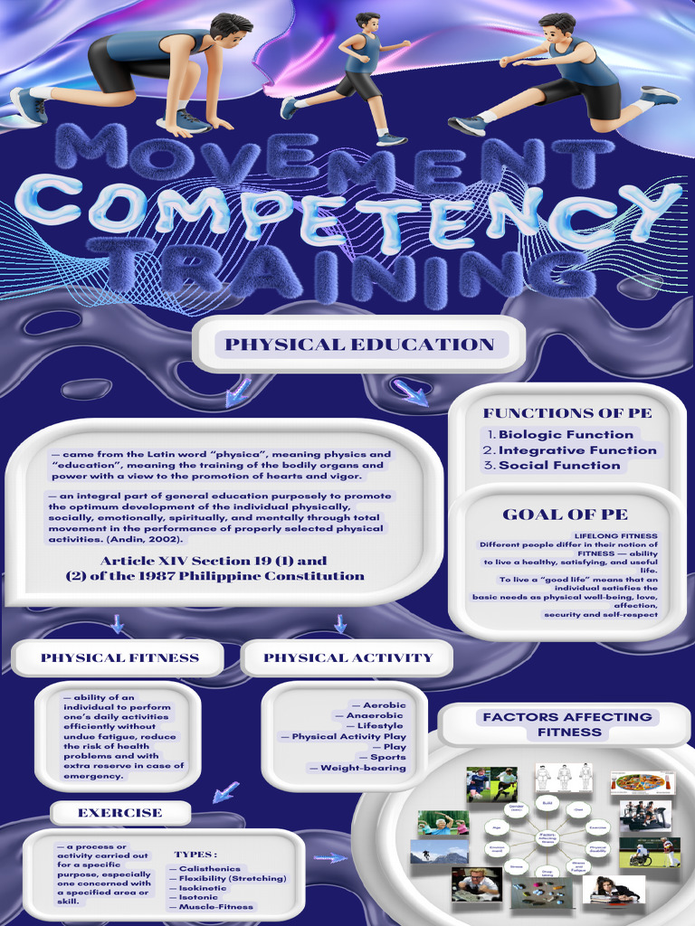 Physical Education: Functions of Pe | PDF | Physical Fitness