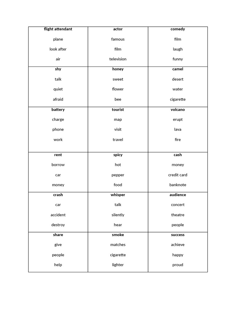 Taboo Topics in English Communication | PDF