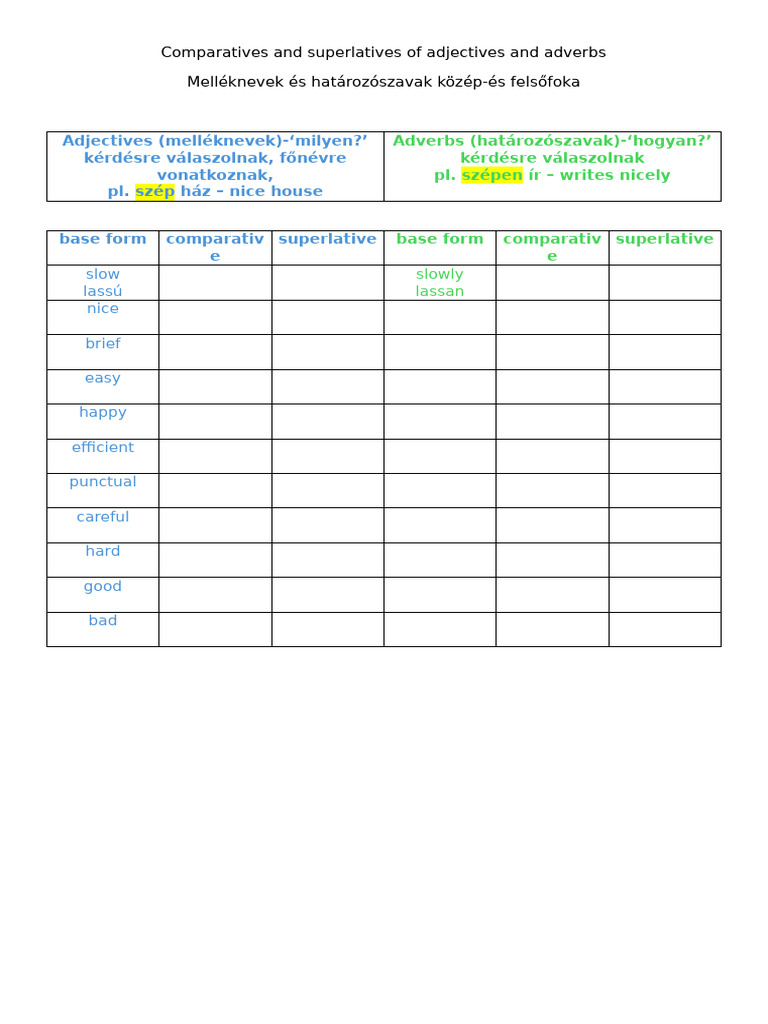 Adjective and Adverb Comparatives Guide | PDF