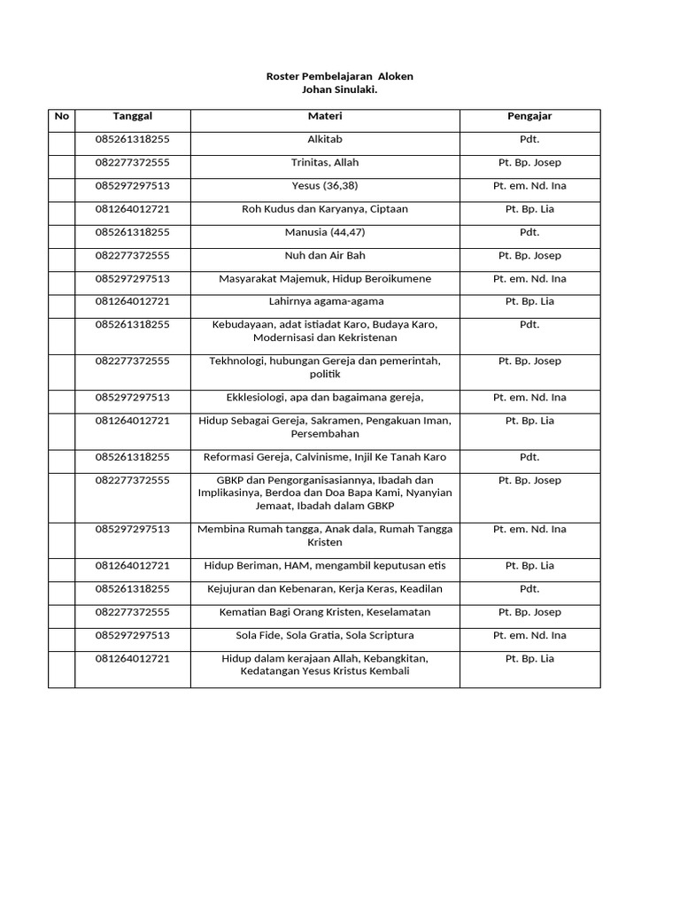 Roster Pembelajaran Aloken | PDF