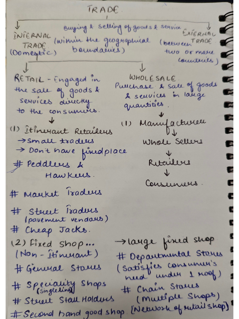 Business Studies Notes PDF | PDF