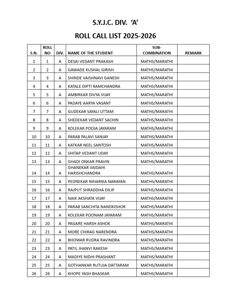 Syjc Abce Roll Call List 2025 | PDF | Language Families | Indo Aryan Peoples