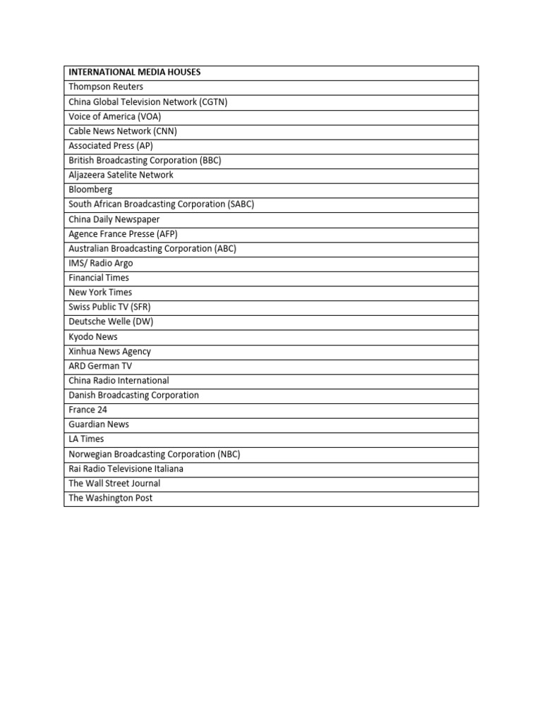 International Media Houses | PDF