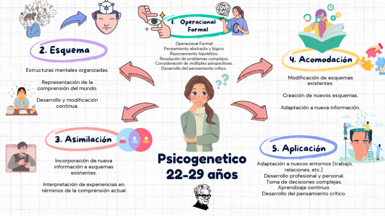 Cognitivo:Psicogenetico Indra Medina | PDF