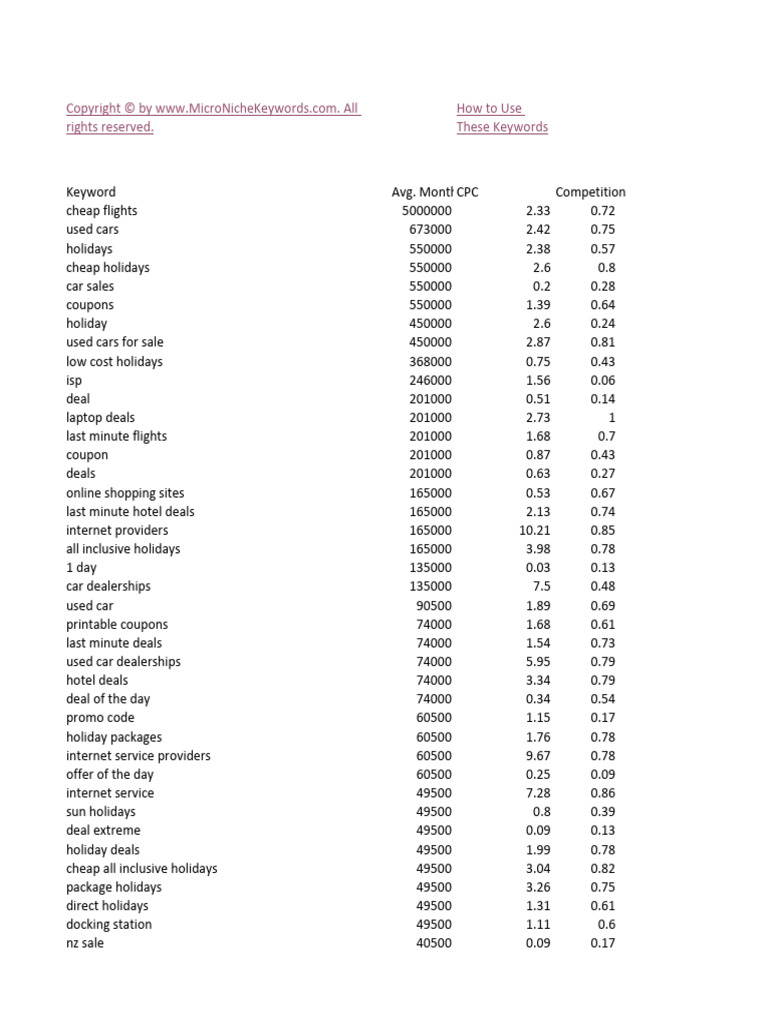 Coupon Business Ideas Trending Niche | PDF | Coupon | Service Industries