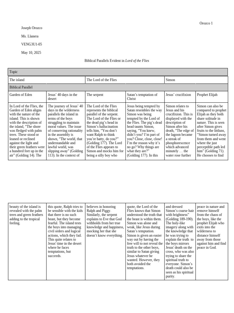 Joseph - U4 A2 Graphic Organizer | PDF | Jesus | Serpents In The Bible