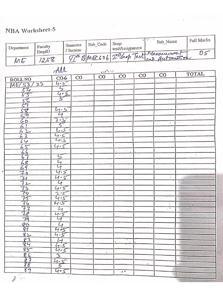 Measurement and Automation Snap Test 2 Marks | PDF