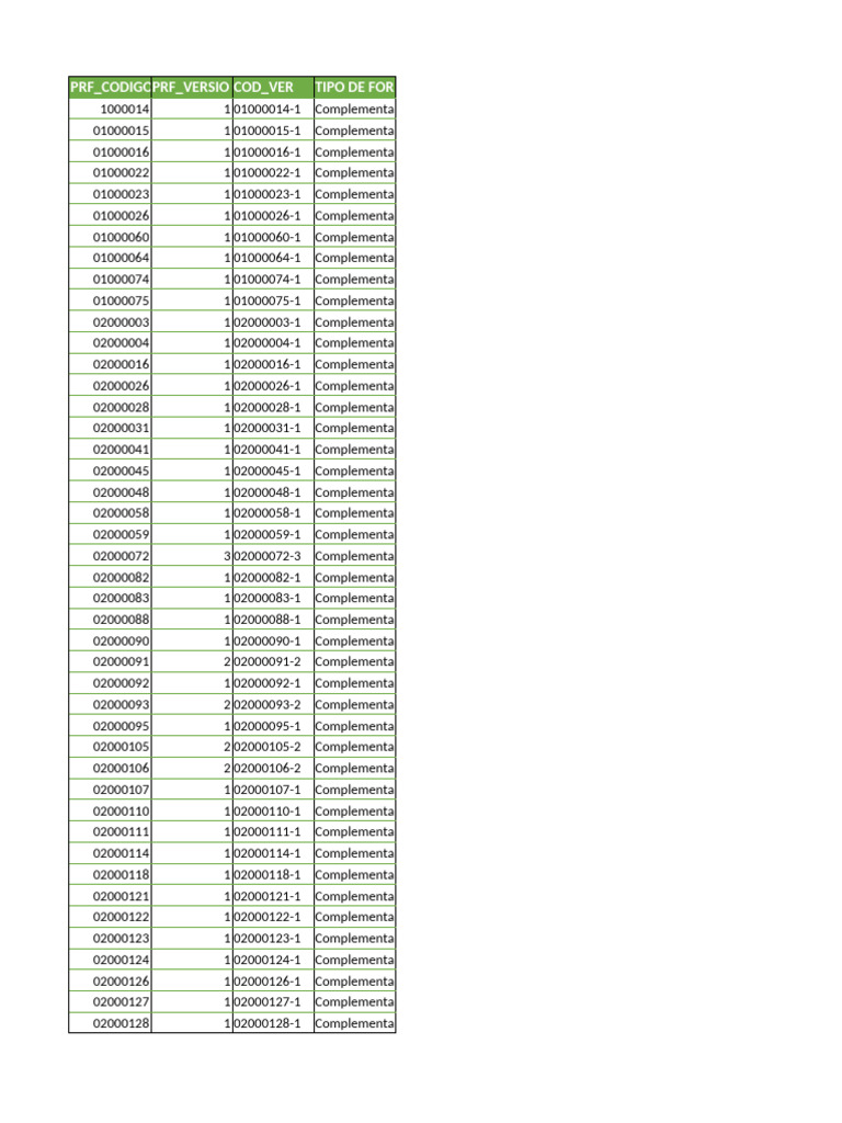Formato Solicitud de Complementaria 2025 - v3 | PDF