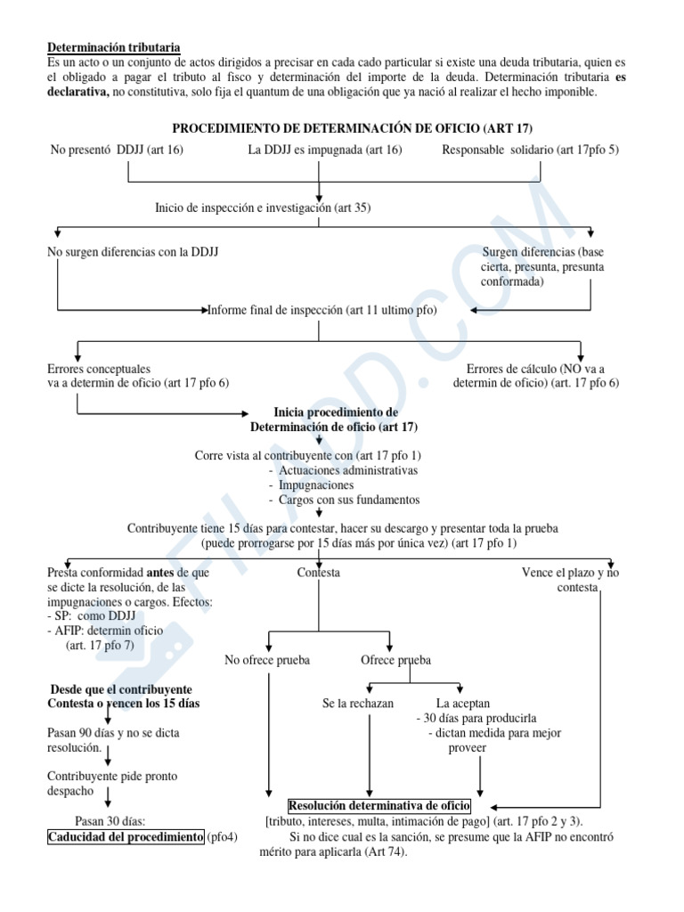 Cuadro - LPF | PDF | Apelación | Caso de ley
