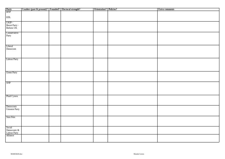 UK Parties Grid | PDF