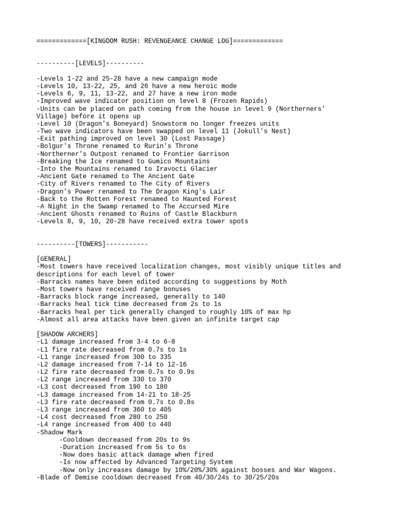 Full Change Log | PDF