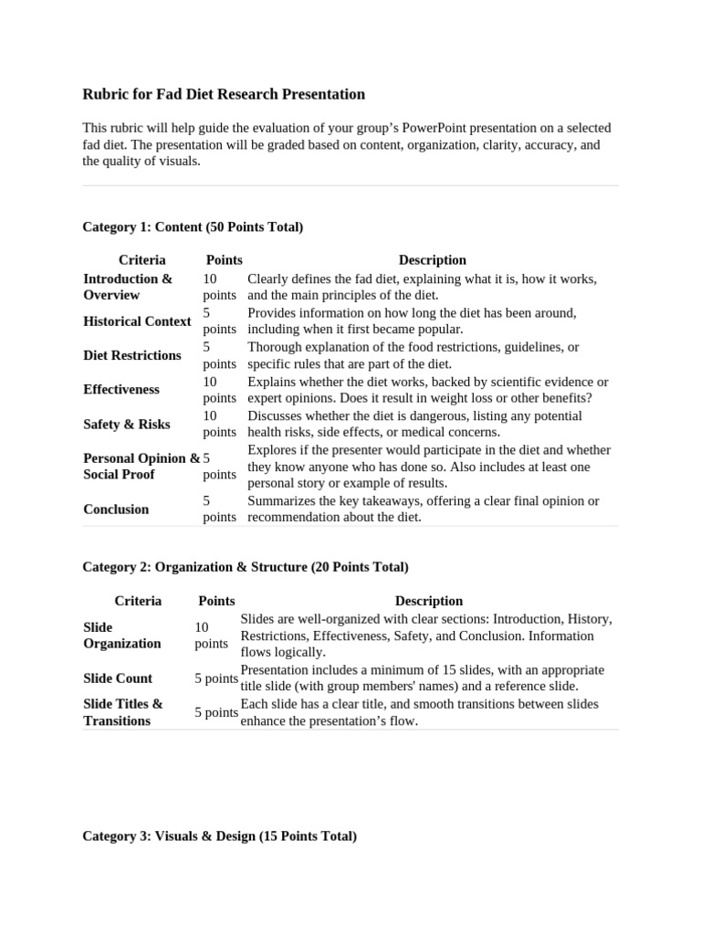 Rubric For Fad Diet Research Presentation | PDF | Dieting | Risk