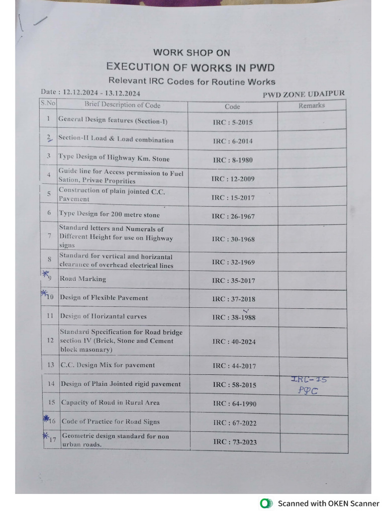 Relevant Is Codes For Routine Work in PWD | PDF