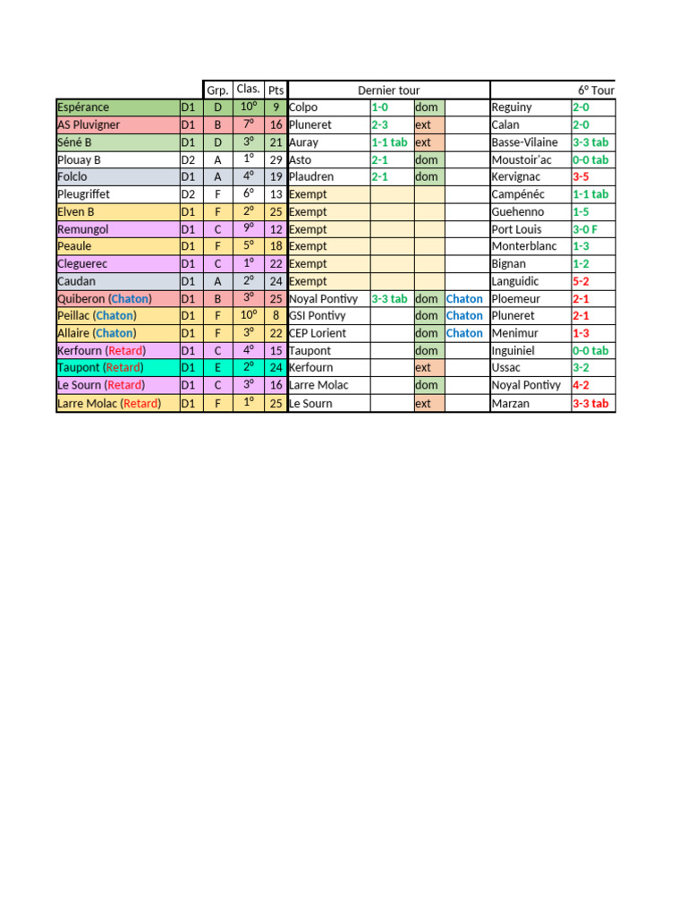 Résultats du 6° Tour de D1 et D2 | PDF