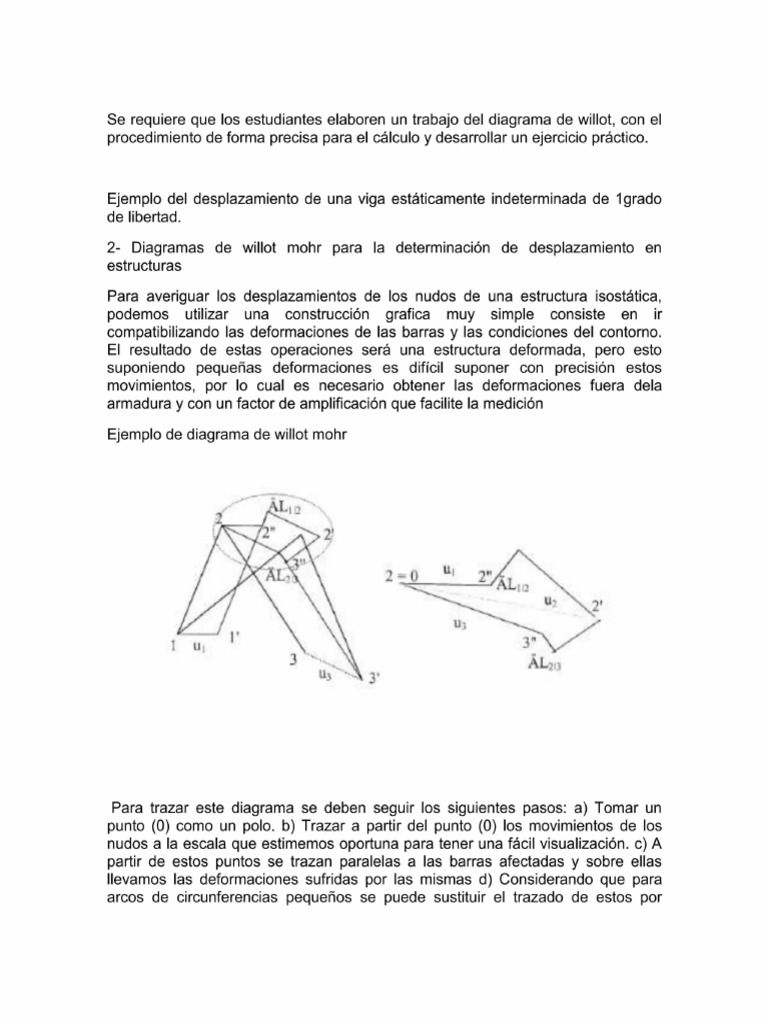 Diagrama de Williot | PDF