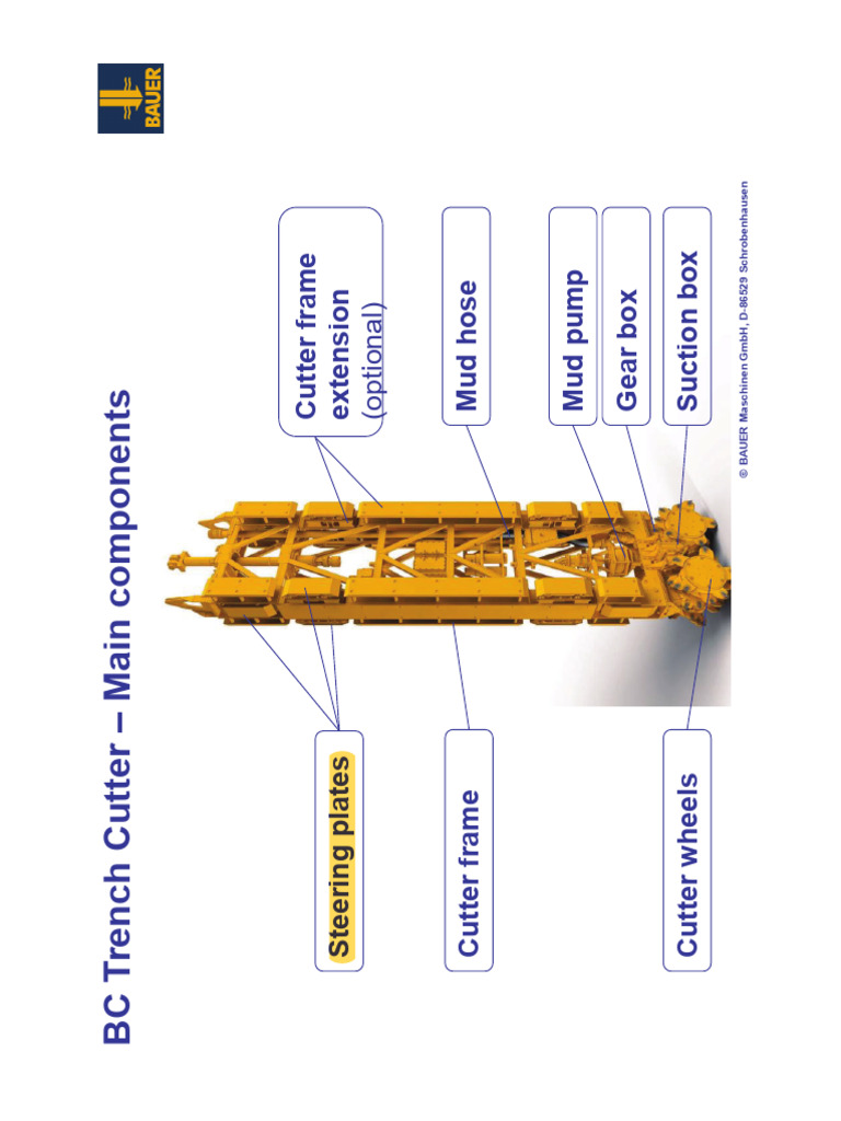 BAUER Trench Cutter Verticality Control | PDF