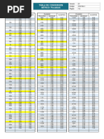 Tabla de Equivalencias-Fracciones, Milésimas y Milímetros | PDF ...