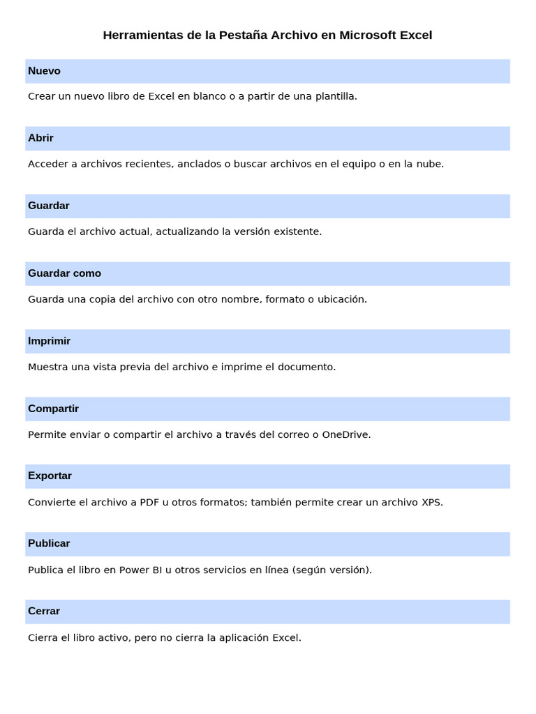 Funciones de la Pestaña Archivo en Excel | PDF