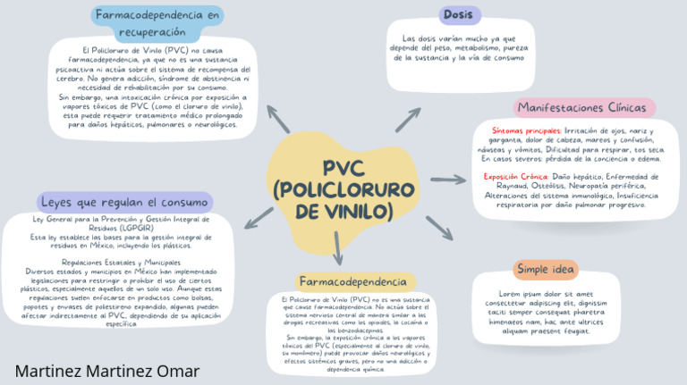 Intoxicaciones Por PVC Infografía para Estudiar | PDF | La dependencia ...
