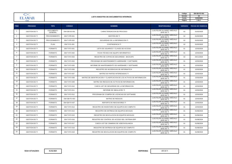 Em-Gb-Fo-001 Lista Maestra de Documentos Internos v2 | PDF | Ingeniería de software | Ingeniería ...