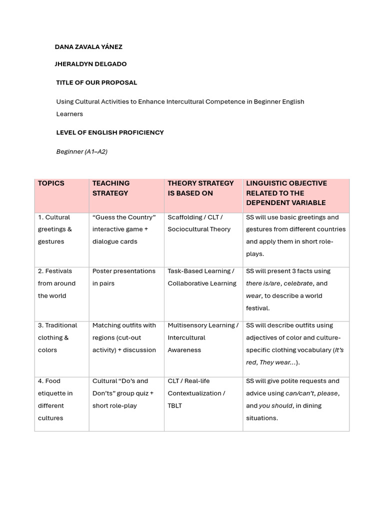 U4 W13 Inclass Activity Scope and Sequence | PDF