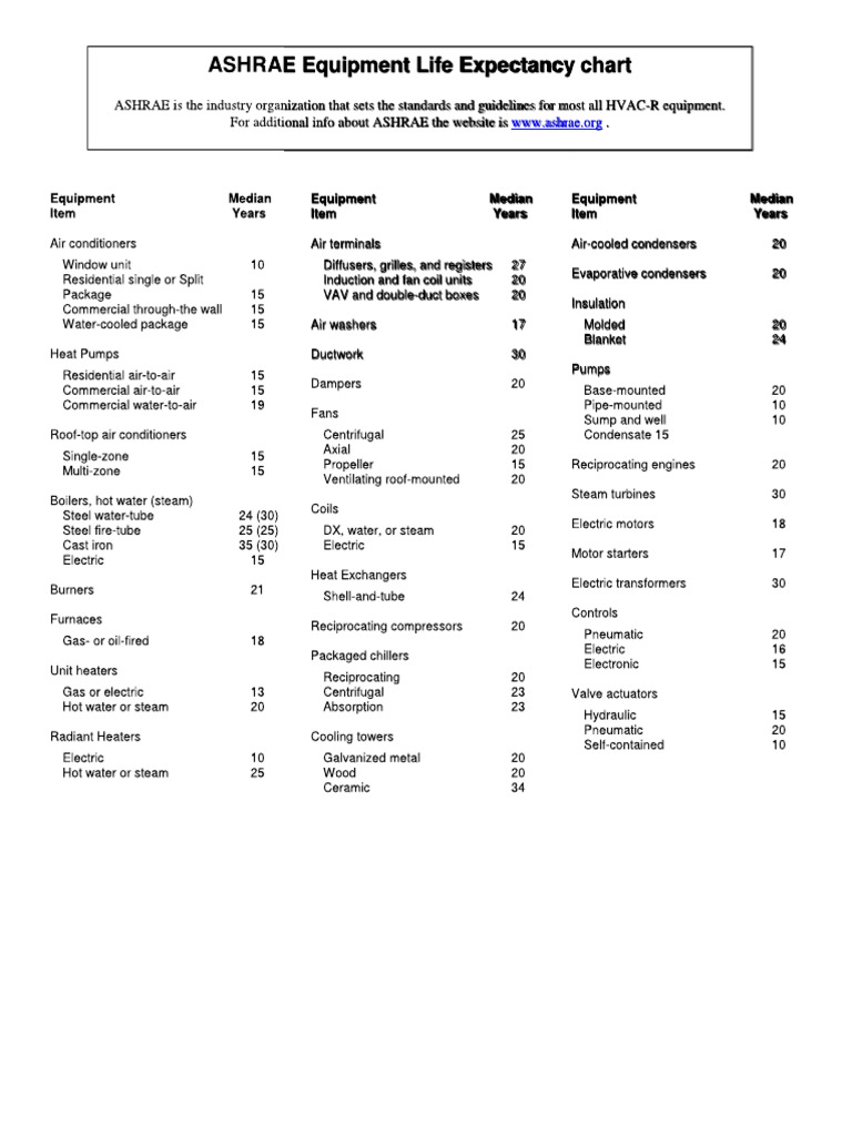 Ashrae Life Expectancy Chart 1 | PDF