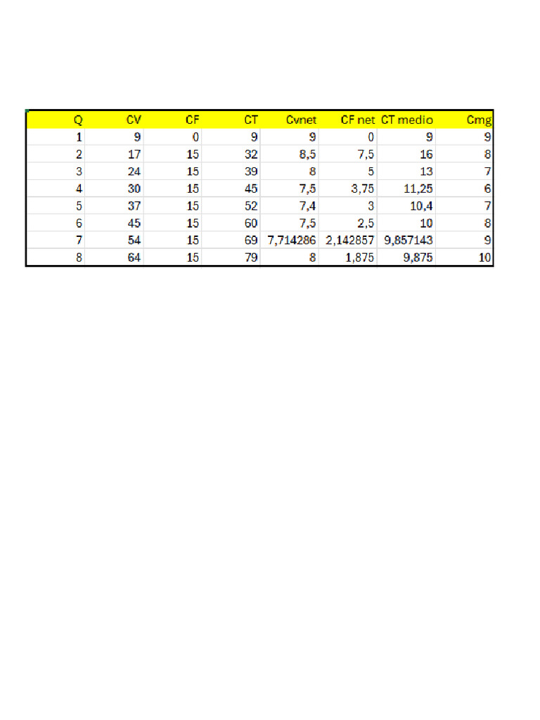 Ejercicio 1 Deberes Micro T3 | PDF