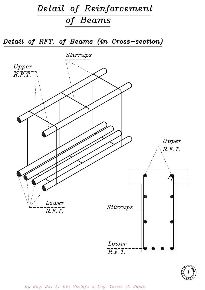 24 - (2nd Civil) Details of RFT. of Beams at Cross Sections | PDF