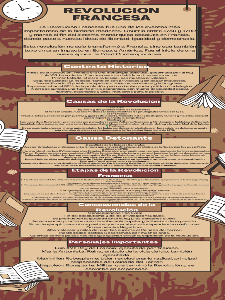 Revolucion Francesa | PDF | revolución Francesa | Reino del terror