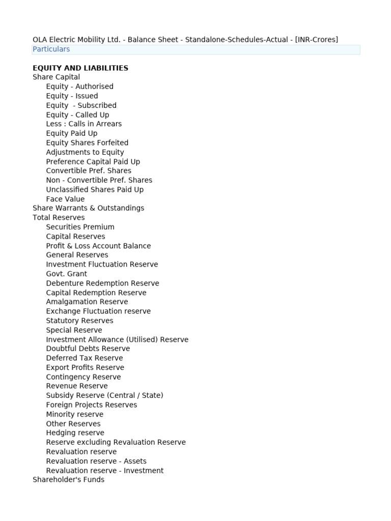 Ola Electric Mobility Balance Sheet | PDF | Equity (Finance) | Loans