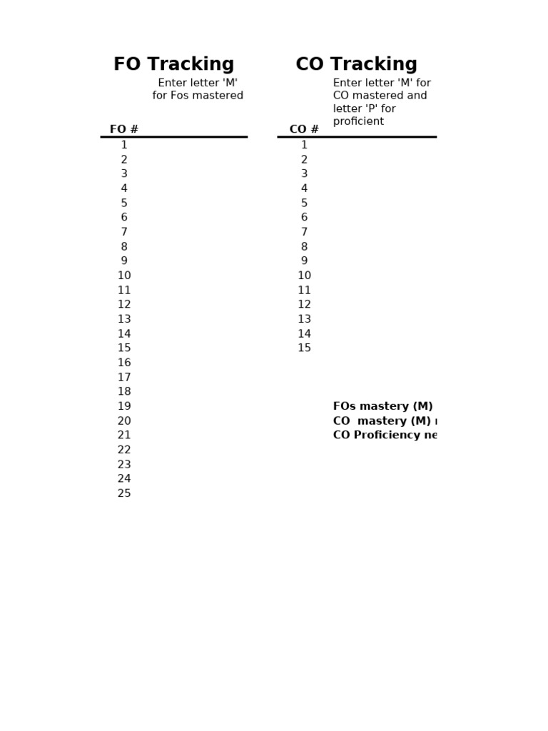 FO and CO Mastery Exam Schedule | PDF