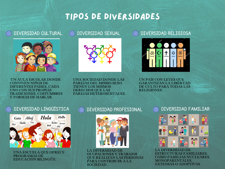 Tipod de Diversidad | PDF