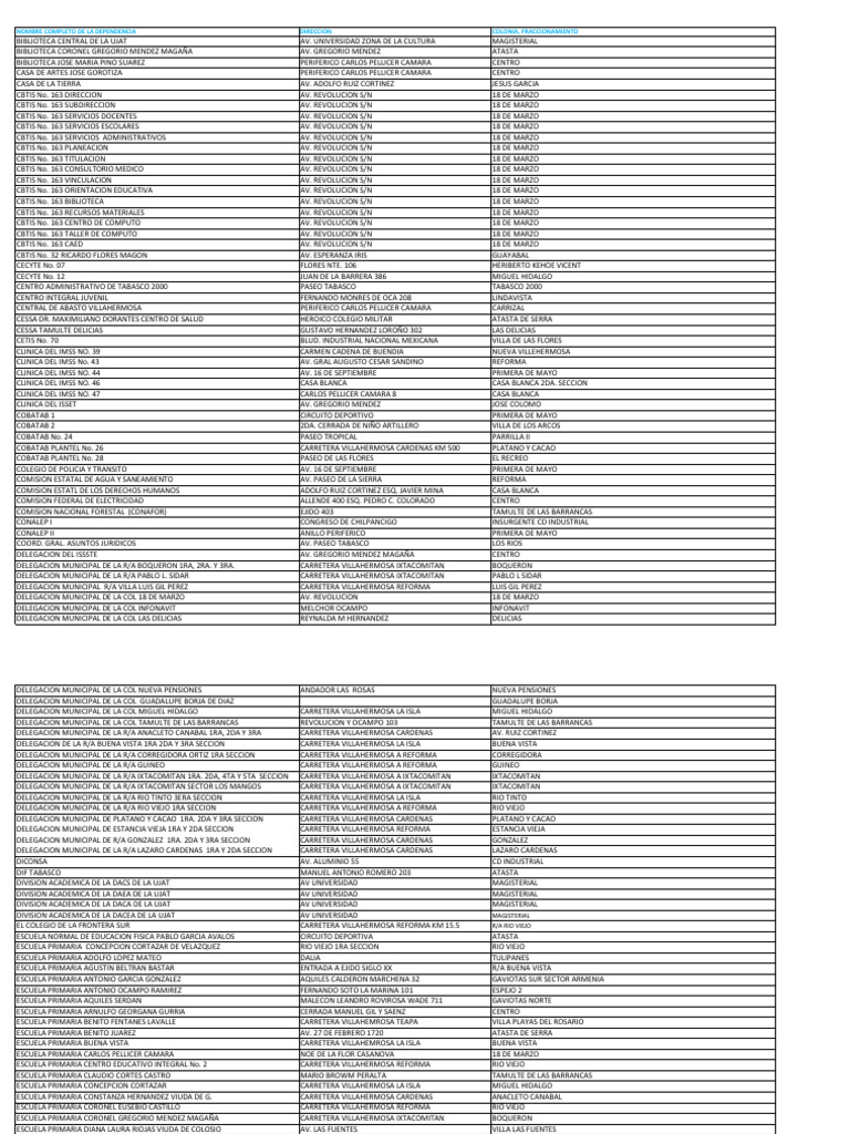 Catalogo de Dependencias de Gobierno para Prestar Servicio Social | PDF | México | Politica de ...