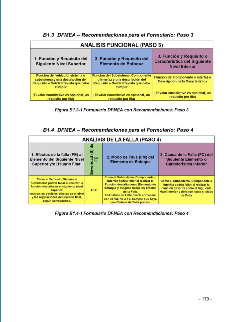 FMEA 1a Edición 2019-19 | PDF