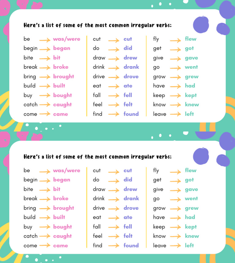 Past Simple Tense Presentation in Green Purple Cute Style - 20250623 ...