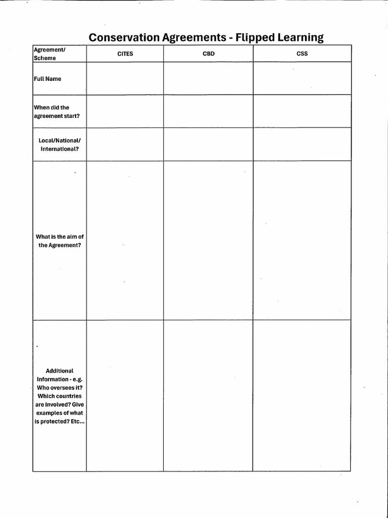 Conservation Agreements Flipped Learning | PDF
