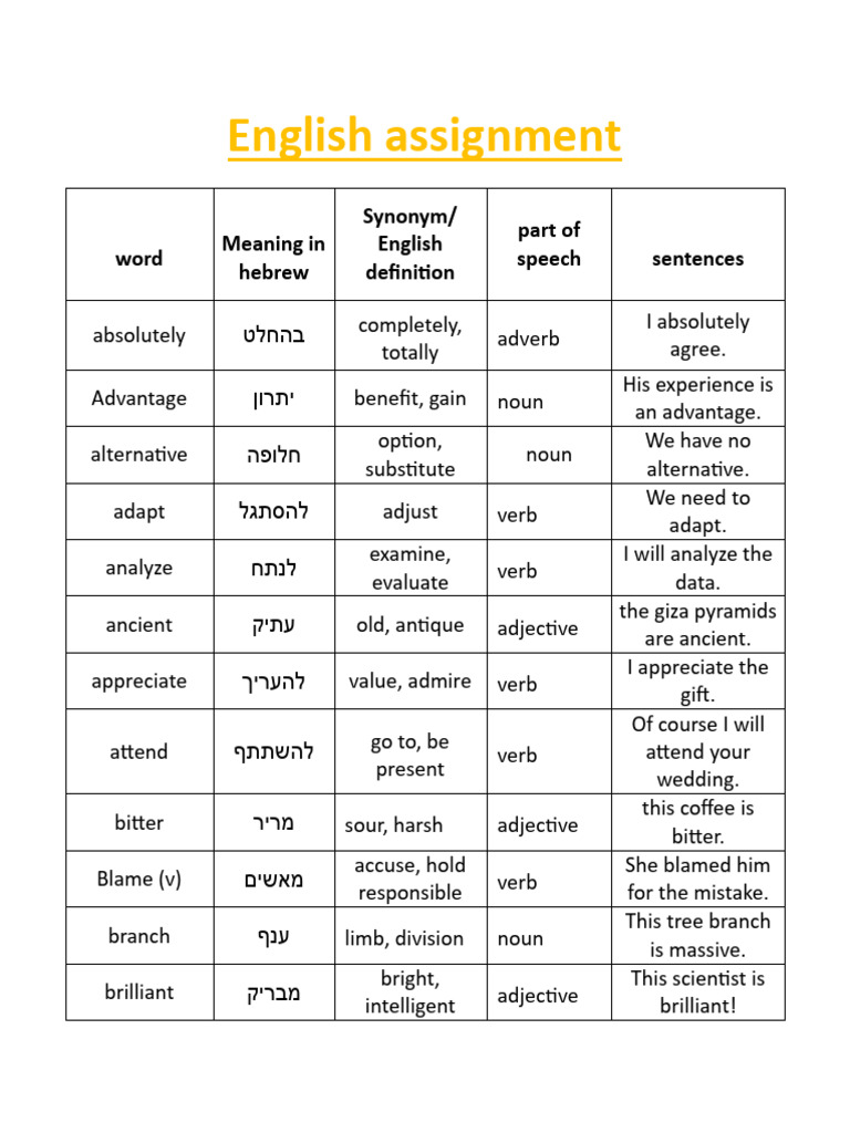 English Vocabulary Assignment Guide | PDF | Verb | Adjective
