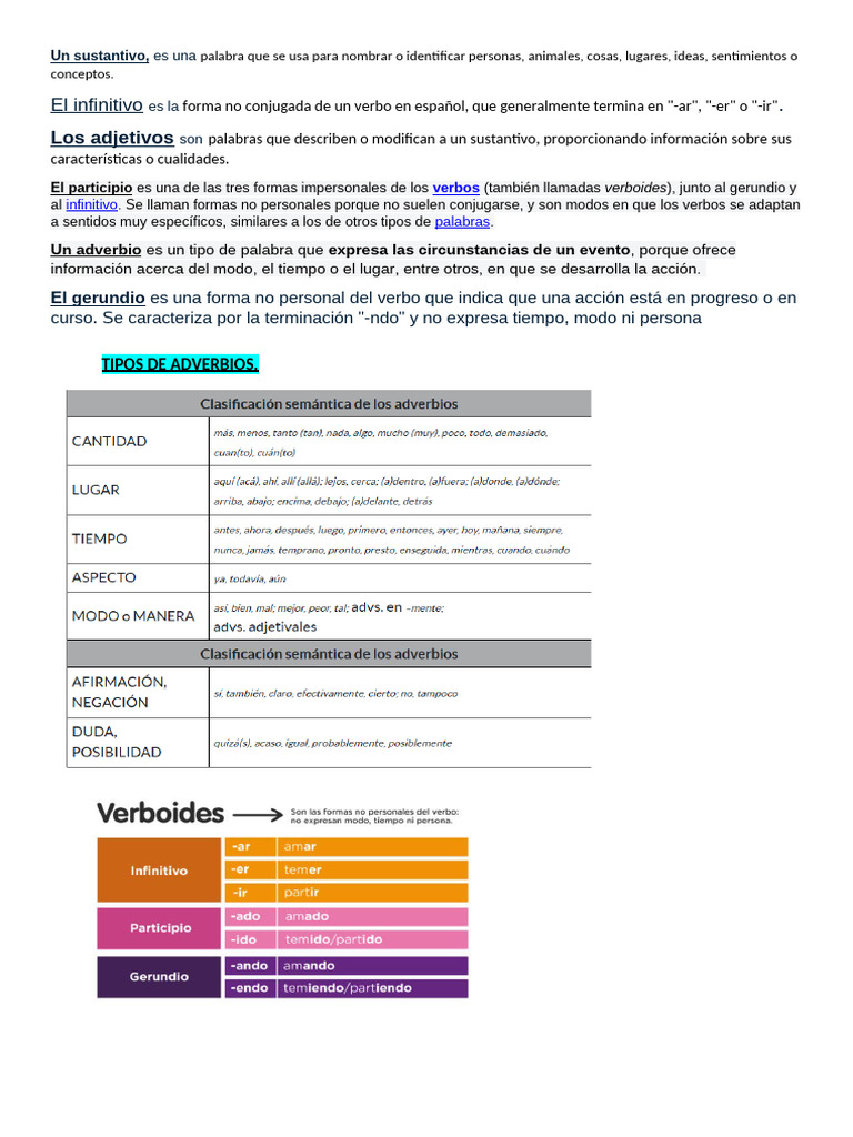 Los Verboides - Unidad 1 | PDF