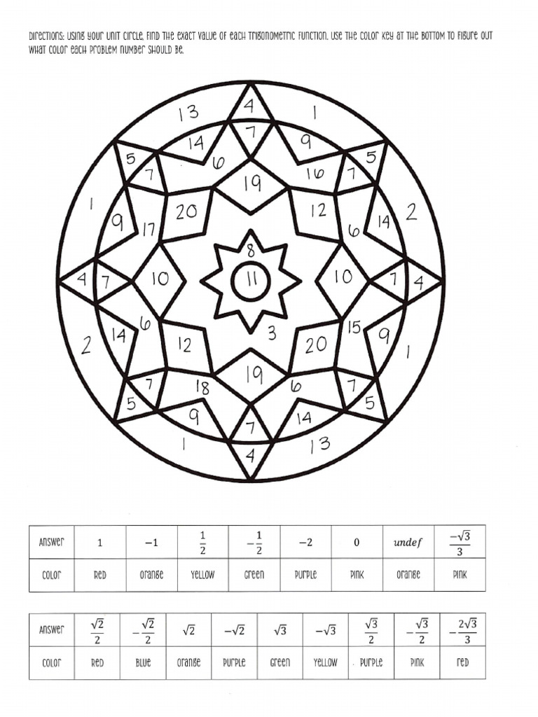 Color-Coded Unit Circle Guide | PDF | Trigonometric Functions ...